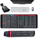HOWUKE Keyboard Shortcut Mouse Pad, Office/Excel/Word/PPT Shortcuts ...