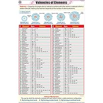 Table Of Radicals Chemistry