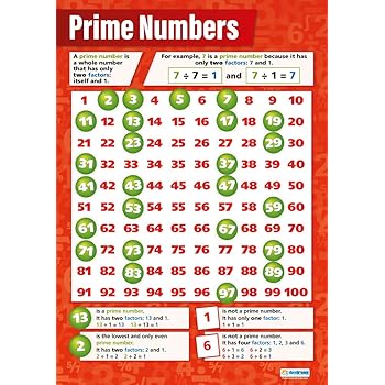 Prime Numbers |Maths Educational Wall Chart/Poster in high gloss paper ...