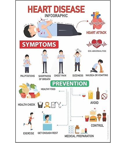Hypertension Prevention Poster