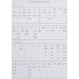 Read Write Inc.: A0 Speed Sounds Poster (READ WRITE INC PHONICS) by ...