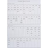 Learning Resources Standard Pocket Chart & Read Write Inc.: A0 Speed ...