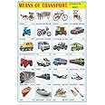 Buy Vehicles Chart For Kids | 70x100 cm (Extra Large Size to attract ...