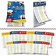 Tunes Times Tables Lyrical Wall Posters 1 to 12 with Rhyme for ...