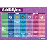 laminated WORLD RELIGIONS major religious groups educational poster | KS1 KS2 KS3 wall chart ...