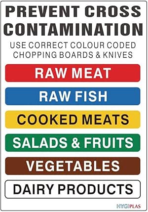 Colour Coded Wall Chart for Hygiene Kitchen Chopping Boards HACCP Guide ...