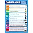Internet Security | ICT Posters | Gloss Paper measuring 850mm x 594mm ...