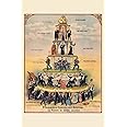 Close Up Pyramid of Capitalist System Poster (61cm x 91,5cm) : Amazon ...