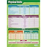 Circuit Symbols | Science Posters | Gloss Paper measuring 850mm x 594mm ...