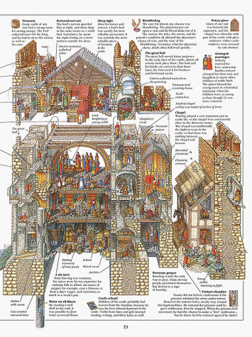 Medieval Castle Cross Sections