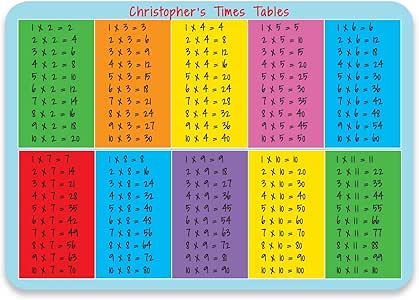 Paper Themes Personalised Placemats for Kids Childrens Named Table mat ...