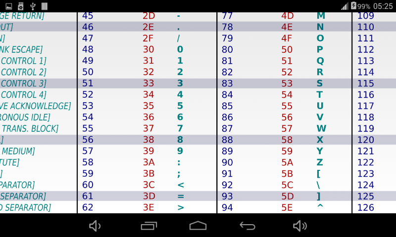 ASCII Table : Amazon.it: App e Giochi