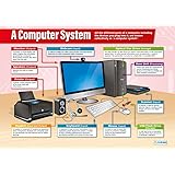 Icons | ICT Posters | Gloss Paper measuring 850mm x 594mm (A1 ...