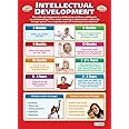 Daydream Education Intellectual Development | Child Development Posters ...