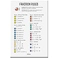 KRIRON Fraction Rules, Math Poster, Kids Room Decor, Classroom Decor ...