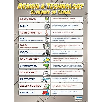 Health & Safety |Design and Technology Educational Wall Chart/Poster in ...