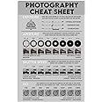 JIUFOTK Photography Cheat Sheet Metal Posters Photography Study Guide ...