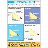 GCSE Maths - BODMAS Information Poster - Teach & Learn - Display ...