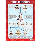 The Six Wives of Henry VIII | History Posters | Gloss Paper measuring ...