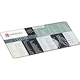 Portronics Comfipad 3 Mouse Pad with Windows Shortcuts Design, Non-Slip ...