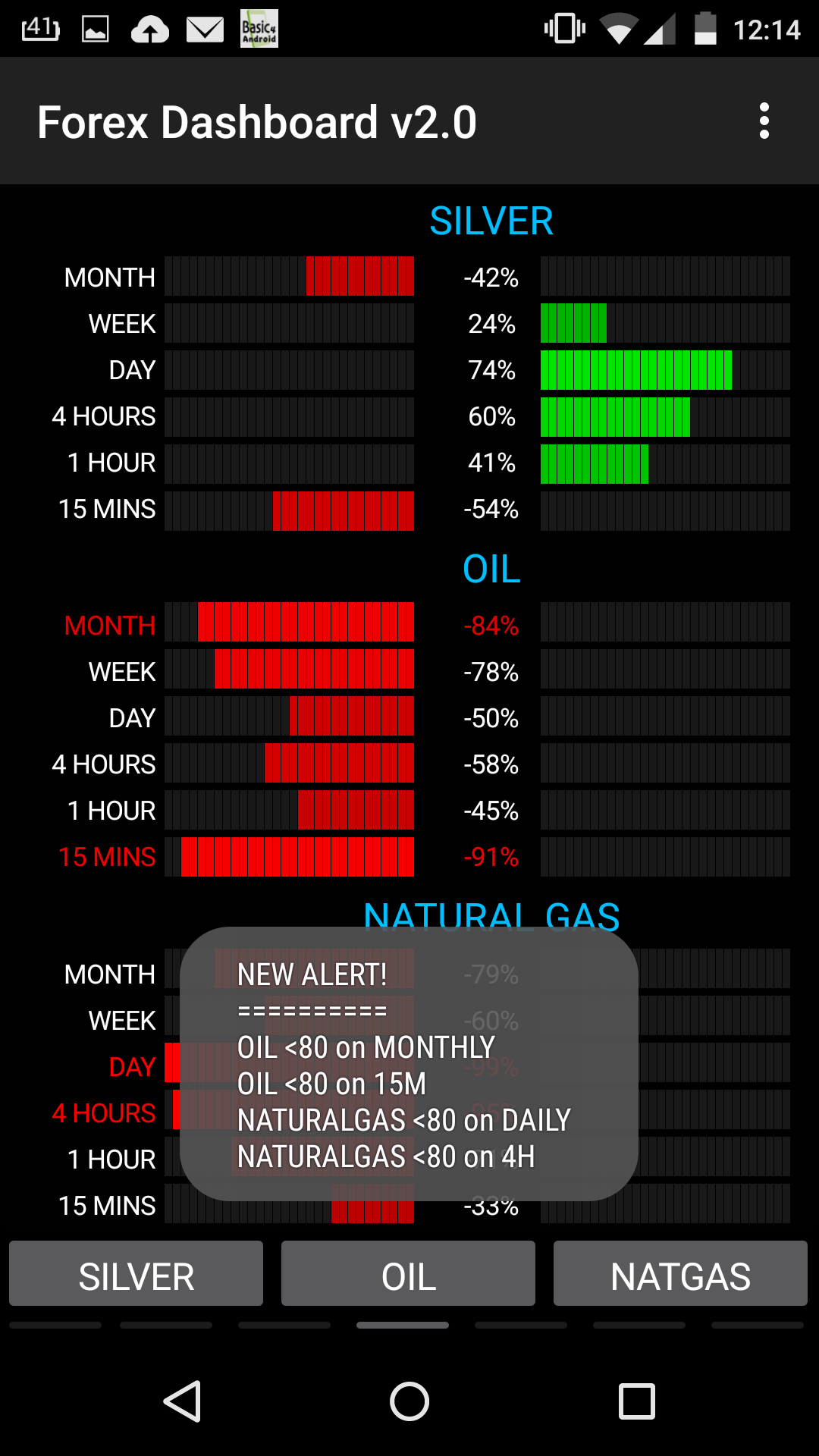 Forex Dashboard : Amazon.co.uk: Apps & Games