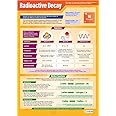 Organic Chemistry | Science Posters | Gloss Paper measuring 850mm x ...