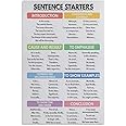Descriptive Vocabulary Poster, Home School Grammar Chart, English ...