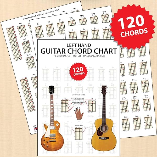 Left Handed Guitar Chords Chart