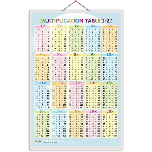 Multiplication Chart 300 Multiplication Table Charts | Educational