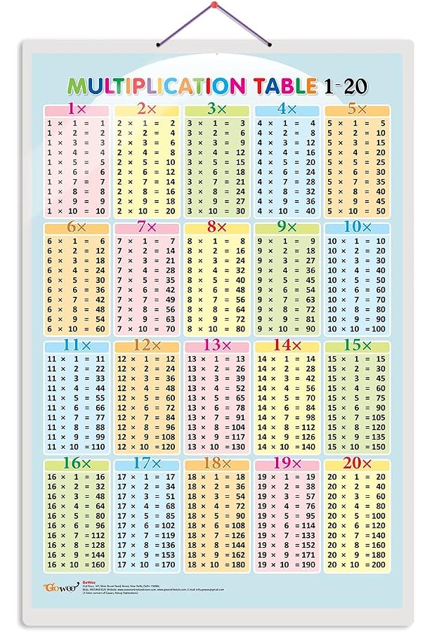 Multiplication Tables Chart To 20 Maths Tables Chart For, 48% OFF