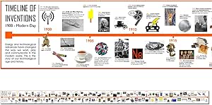 Timeline of 20th Century Inventions and Technology - Poster Laminated ...