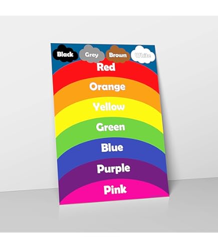 A3 Numbers 1 To 10 Blue Childrens Wall Chart Kids Poster