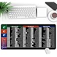 Excelpad Mouse Pad - Excel/Word/PPT/Office/Windows Shortcuts Mouse Pad ...