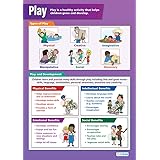 Emotional Development | Child Development Posters | Gloss Paper ...