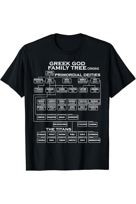 Eros Greek God Family Tree Mythological Curiosities: Primordial Gods