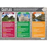 The Six Wives of Henry VIII | History Posters | Gloss Paper measuring ...