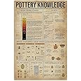 FJQWKLF Pottery Knowledge Posters Kiln Firing Chart Metal Signs Pottery ...