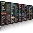 Glittery Garden Linux Commands Line Mouse pad - Extended Large Cheat ...