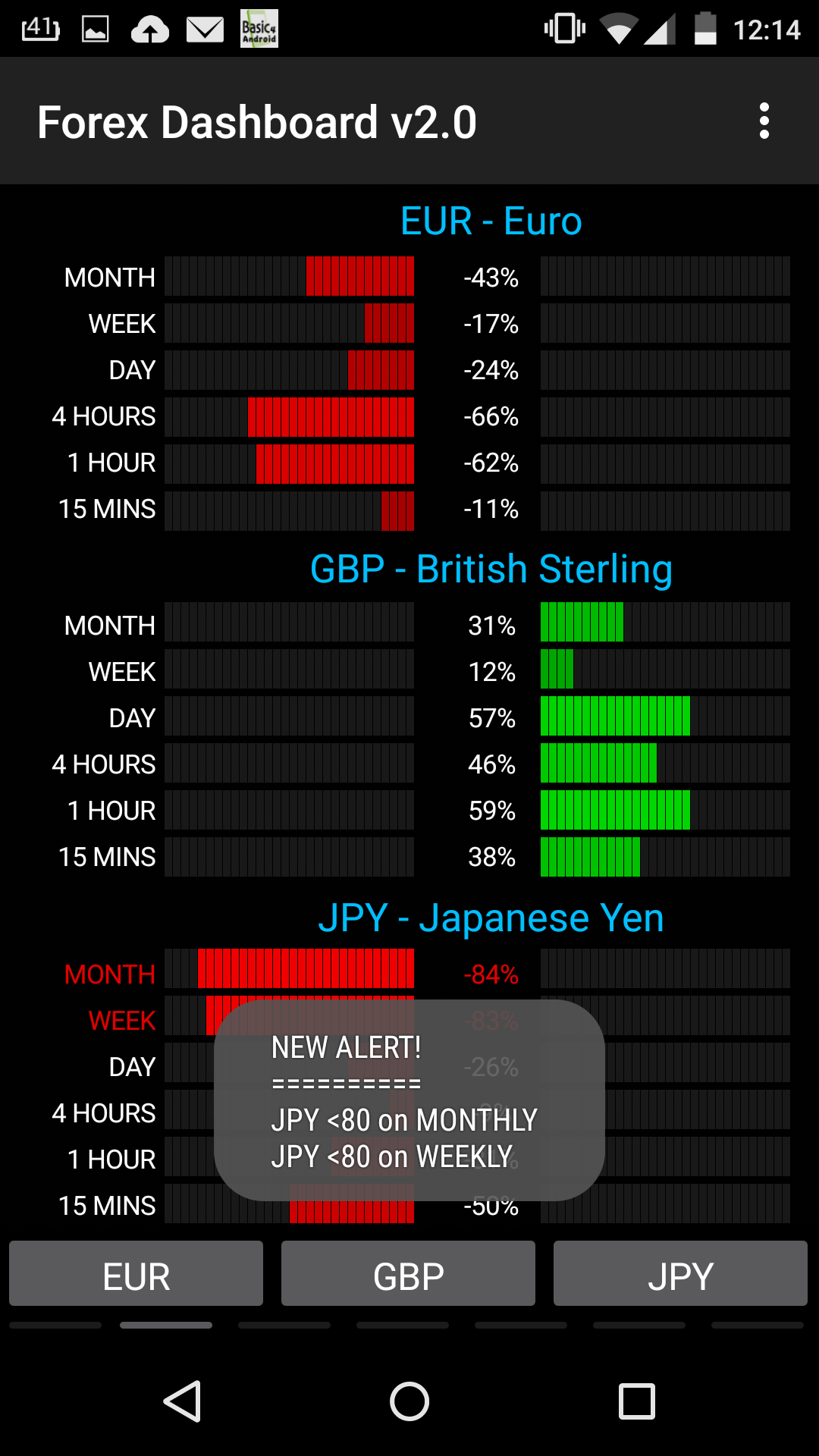 Forex Dashboard: Amazon.de: Apps für Android