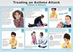 Safety First Aid Laminated Treating an Asthma Attack Poster: Amazon.co ...