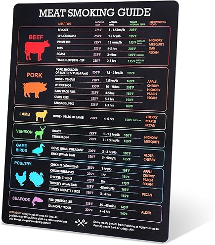 Meat Thermometer Temperature Guide