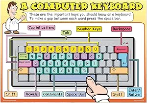 Laminated Education Poster featuring A Cool Computer Keyboard Diagram ...