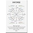 KRIRON, Unit Circle, Math Poster, Kids Room Decor, Classroom Decor ...