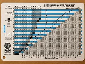 PADI Recreational Dive Planner RDP Dive Table: Amazon.co.uk: Sports ...