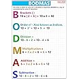 GCSE Maths - BODMAS Information Poster - Teach & Learn - Display ...