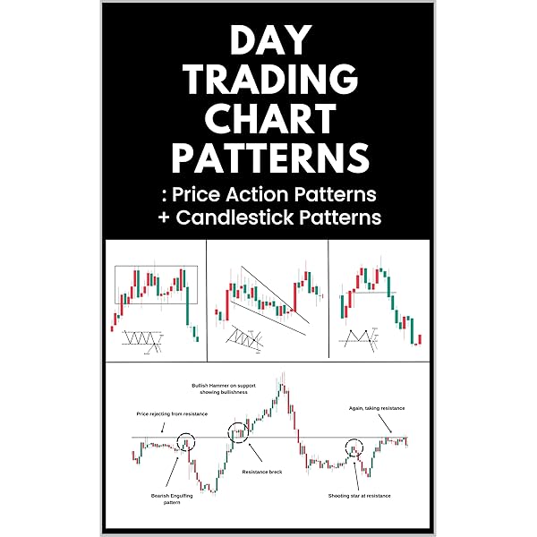 Printable Candlestick Pattern Poster Candlestick Chart, 40% OFF