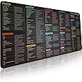 Glittery Garden Linux Commands Line Mouse pad - Extended Large Cheat ...