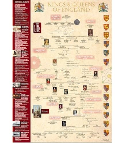 Scottish Royal Family Tree