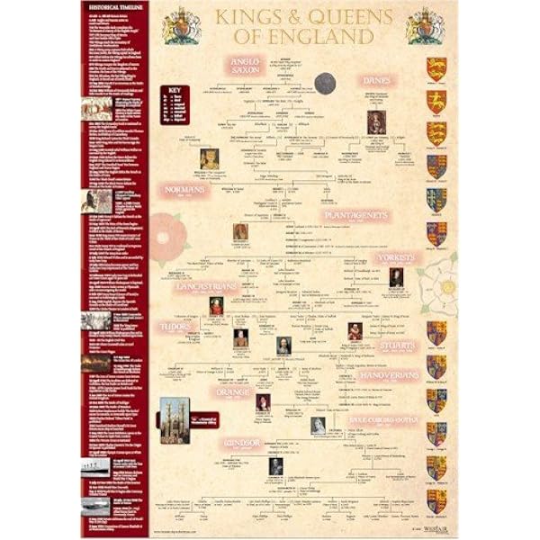 Poster 84x119 Cm Super Jumbo World History Timeline - Laminato, 84 X ...