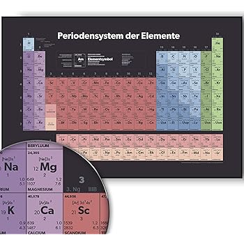 Wolfenthal Periodensystem der Elemente (klein) - DIN A3 Poster, Auflage ...